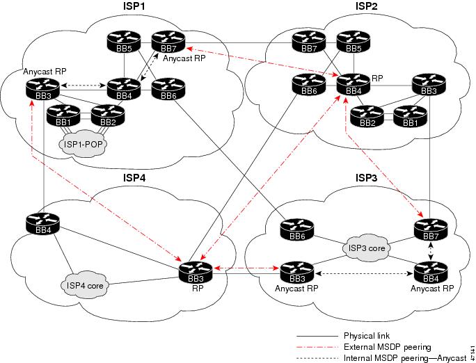 Interdomain Multicast Solutions Using MSDP Theory And Application IP