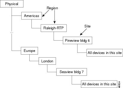 Cisco Media Gateway Controller Node Manager User Guide Release 2 7 3