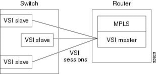 Asynchronous Transfer Mode Configuration Guide Cisco IOS Release 15M T