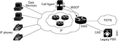 Asynchronous Transfer Mode Configuration Guide Cisco IOS Release 15M T