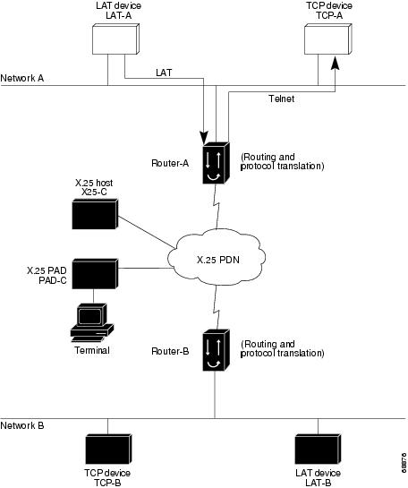 Cisco Ios Terminal Services Configuration Guide Release 12 2