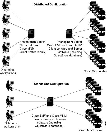 Cisco Media Gateway Controller Node Manager Installation Guide Release