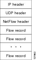 NetFlow Configuration Guide Configuring NetFlow And NetFlow Data