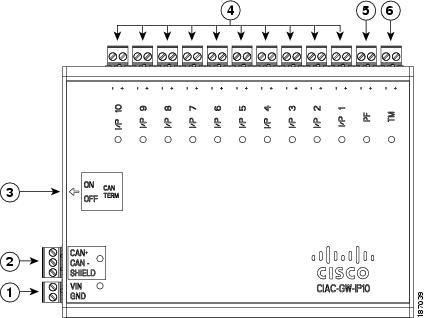 Cisco Physical Access Gateway User Guide Release 1 0 0 Connecting A