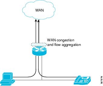 Cisco WAN And Application Optimization Solution Guide Network Control