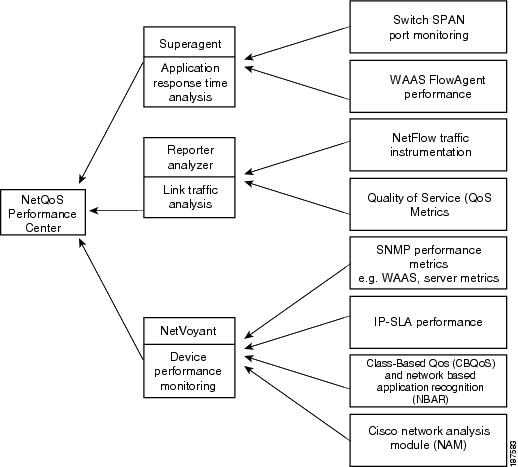 Balero Car Part Network Performance Monitoring Metrics