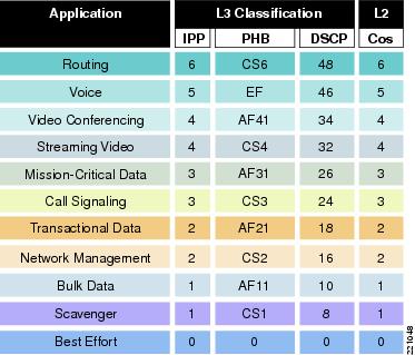 Crashplan on Synology Diskstation – successfully setting QoS DSCP values to de-prioritize upload ...