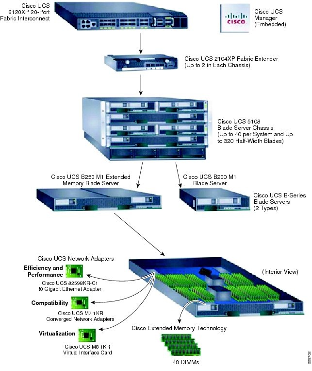 Cisco Ucs And Netapp Solution For Oracle Real Application Clusters Rac 4544