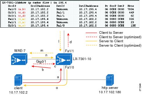 Cisco WAN And Application Optimization Solution Guide Branch Design