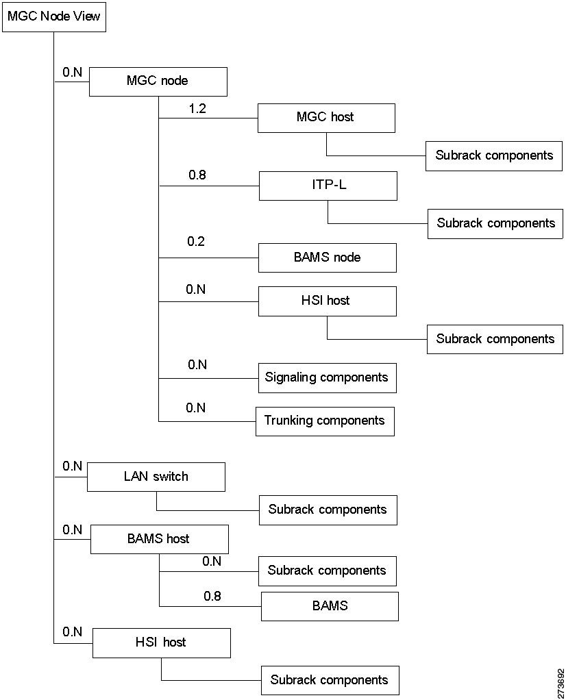 Cisco Media Gateway Controller Node Manager User Guide Release 2 8 1
