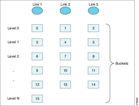 LAN Switching Configuration Guide Flow Based Per Port Channel Load