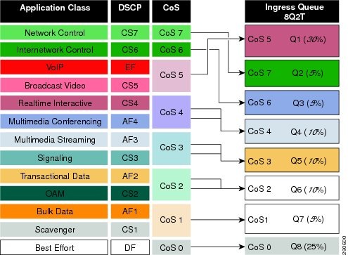 Borderless Campus 1.0 Design Guide - Deploying QoS for Application Performance Optimization ...