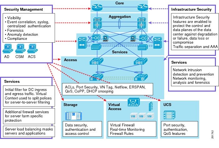 Cisco Virtualized Multi-Tenant Data Center Services At-A-Glance - Cisco