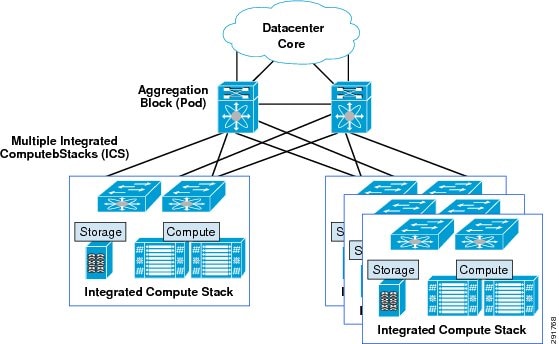 Cisco Virtualized Multi Tenant Data Center Version Design Guide Vmdc Architecture