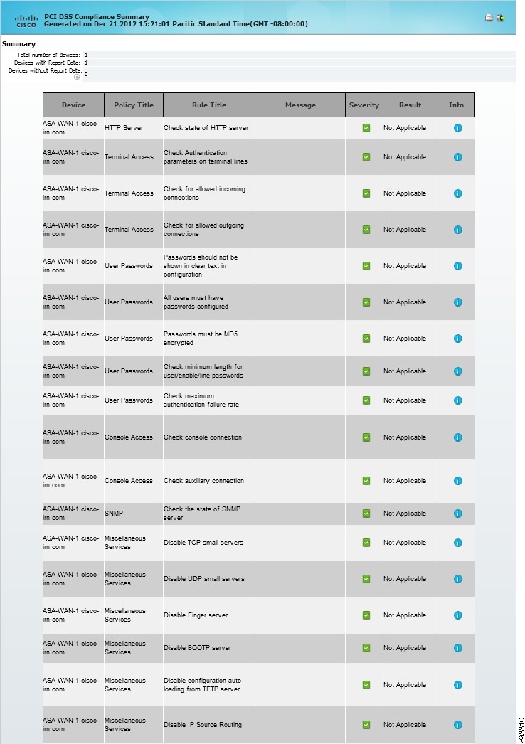 Cisco Compliance Solution For PCI DSS 2 0 Design Guide Summary