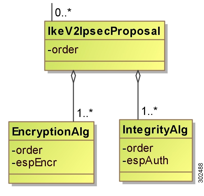 Cisco VNMC XML API Reference Guide Release 2 0 Introducing The Cisco