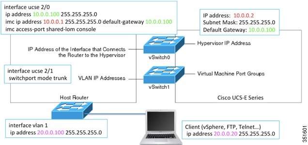Cisco Virtual Wireless Controller Deployment Guide Release 7 5 Cisco