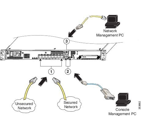Cisco ASA 5508-X and ASA 5516-X Hardware Installation Guide - Mount and ...