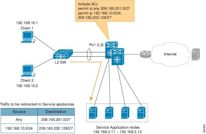 Cisco Nexus 7000 Series NX OS Intelligent Traffic Director