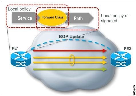 MPLS Configuration Guide For Cisco ASR 9000 Series Routers IOS XR