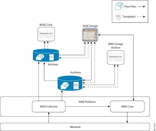 Cisco WAE 6 2 Network Visualization Guide Plan Files And Templates
