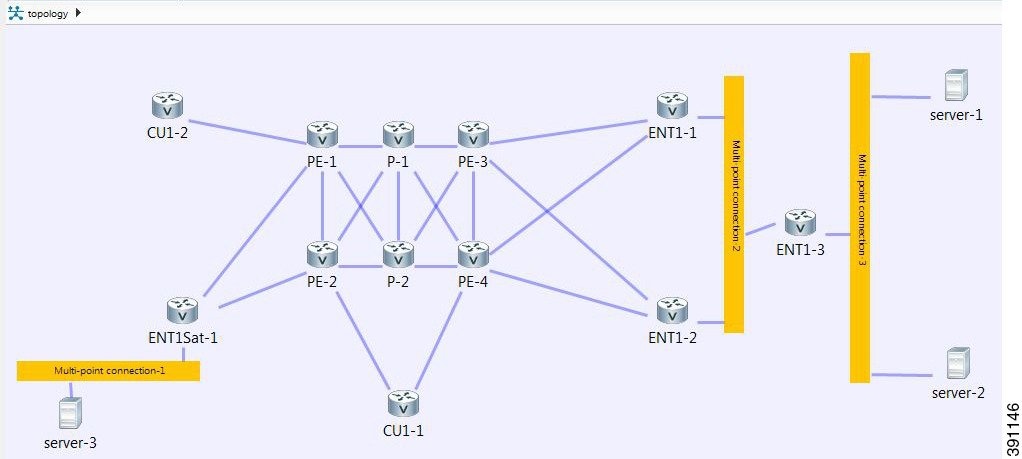 Cisco Modeling Labs 1 0 User Guide Visualizing The Topology Cisco