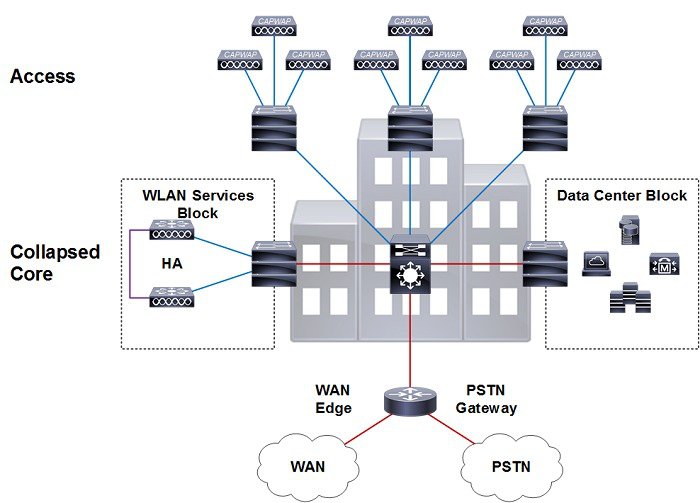 Enterprise Mobility 8 5 Design Guide Cisco Unified Wireless