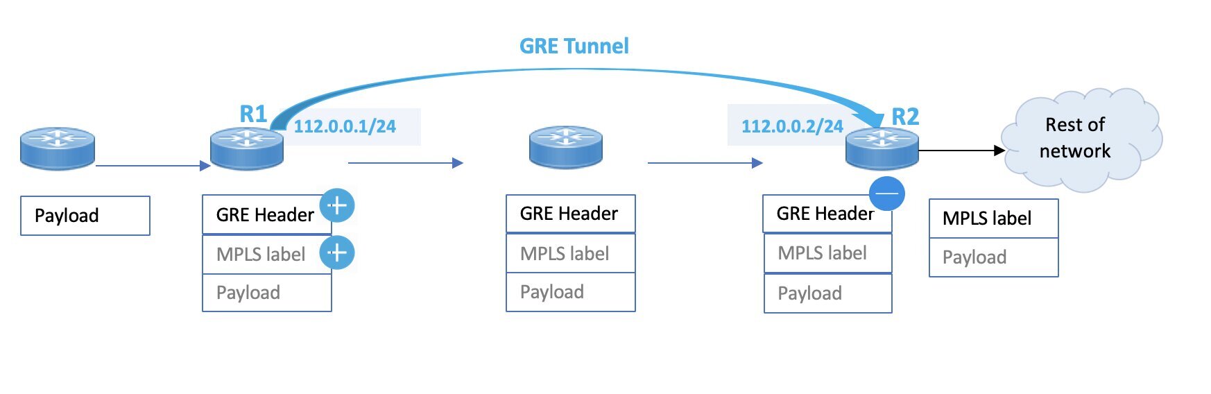 MPLS Configuration Guide For Cisco NCS 540 Series Routers Cisco IOS XR
