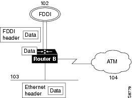 IP Switching Cisco IOS Switching Paths Overview Configuration Guide