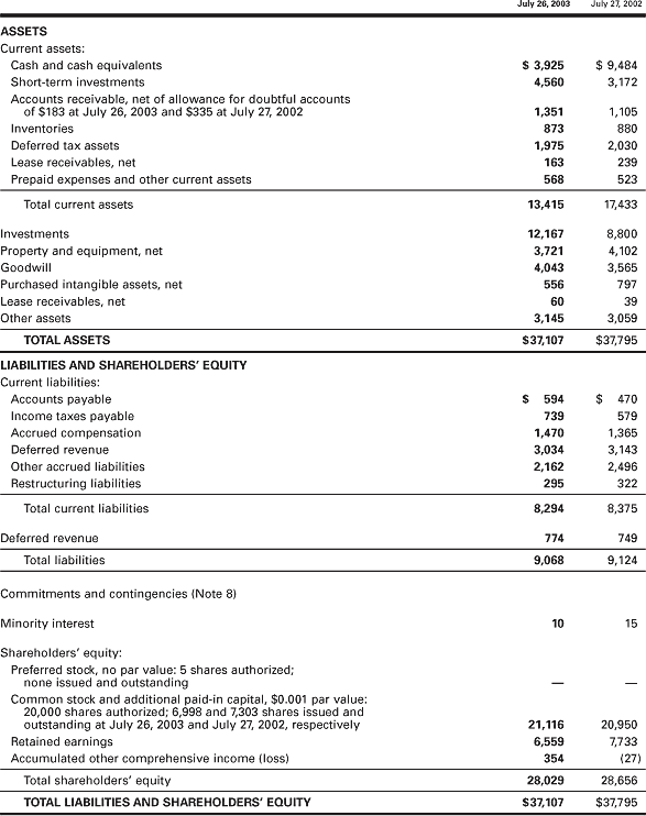Financial Review Consolidated Balance Sheets Annual Report 2003 Cisco