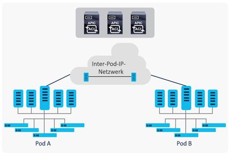 Cisco Application Centric Infrastructure Solution Overview Cisco