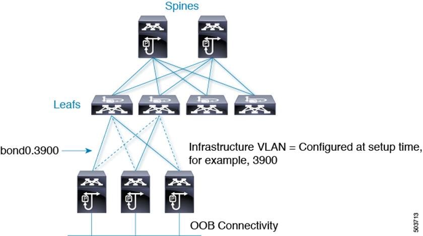 Cisco Application Centric Infrastructure 設計ガイド Cisco