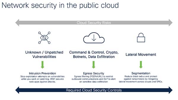Securing Apps On Google Cloud Platform Part 2 Cisco