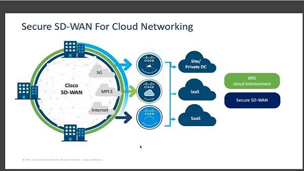 Live Demo Webinars Cisco