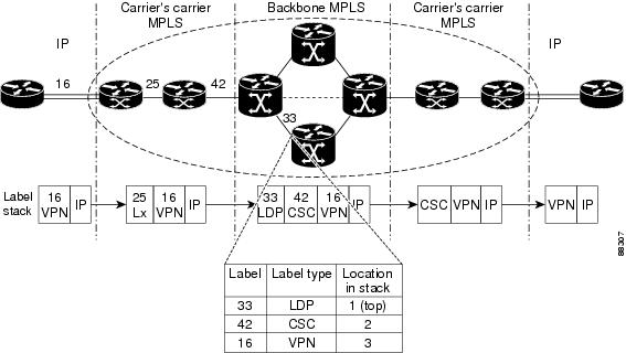 NetFlow Configuration Guide Cisco IOS Release 12 2SR Configuring