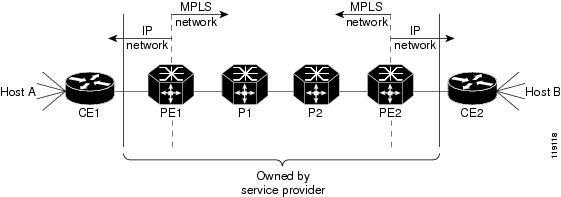 NetFlow Configuration Guide Cisco IOS Release 15S NDE For VRF