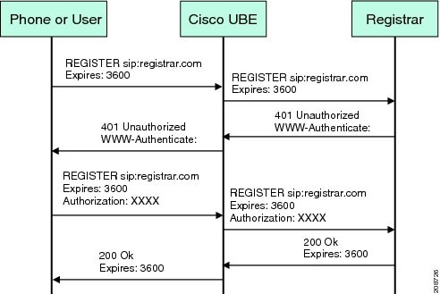 Nano Cisco Unified Border Element Configuration Guide Cisco IOS