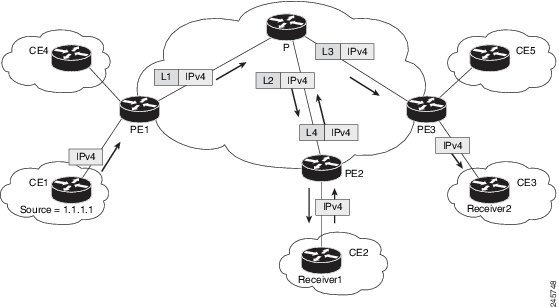 Multicast Configuration Guide For Cisco NCS 540 Series Routers Cisco