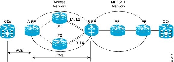 L2VPN And Ethernet Services Configuration Guide For Cisco ASR 9000