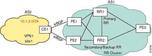 IP Routing BGP Configuration Guide Cisco IOS XE Fuji 16 9 X BGP