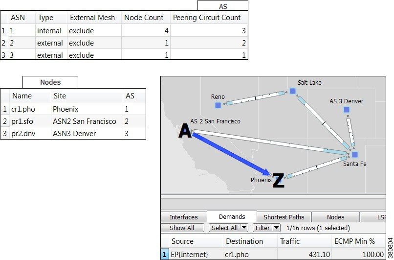 Cisco WAE Design 7 3 0 User Guide Advanced Routing With External