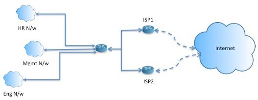 ASDM Book 1 Cisco ASA Series General Operations ASDM Configuration