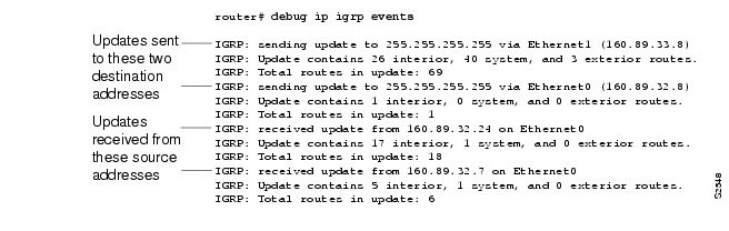 Cisco Ios Debug Command Reference Release 122 Commands Debug Ip
