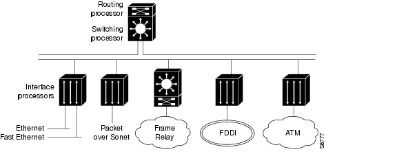 Cisco Ios Switching Services Configuration Guide Release 12 2 Cisco