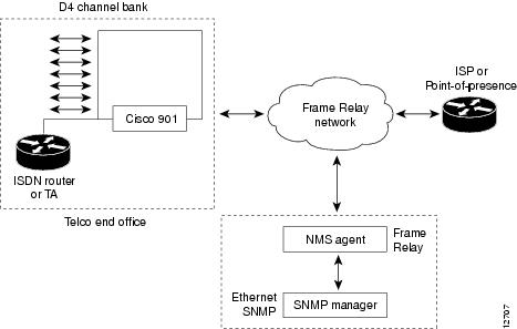 PPP over Frame Relay [Support] - Cisco Systems