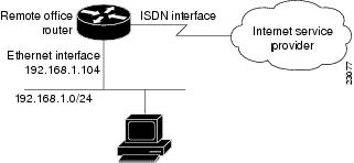 Configuring Context-Based Access Control [Support] - Cisco Systems