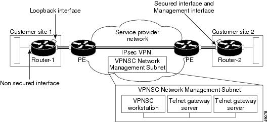 Introduction To Cisco Ipsec Technology Cisco