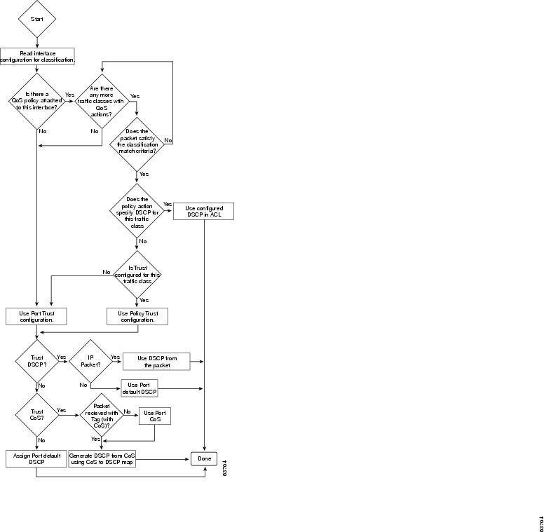 Configure Auto Qos On Cisco Router