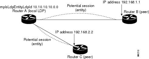 MPLS Label Distribution Protocol MIB Version 8 Upgrade [Support] - Cisco Systems