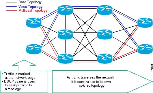 Multi-Topology Routing [Cisco IOS 15.0S] - Cisco Systems